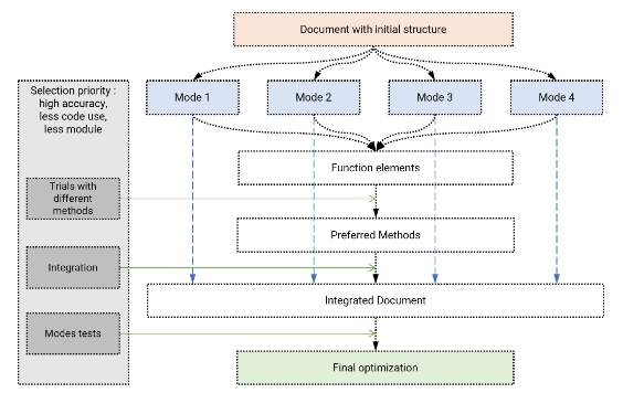 Design and implementation of an intelligent waste classification device ...